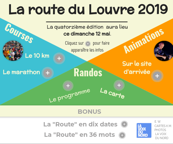 LOUVRE OK 2019 | Genially