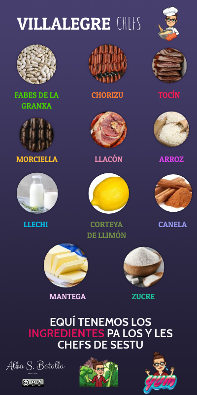 vILLALEGRE cHEFS | Genially