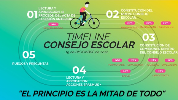 CONSEJO ESCOLAR - 13122021 | Genially