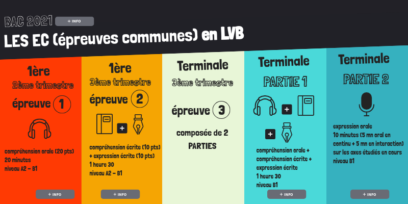 EC épreuves LVB