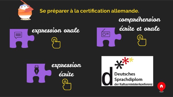 Certification allemande | Genially
