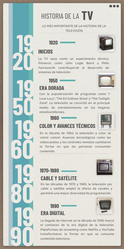 Historia TV | Genially