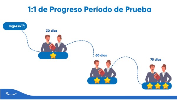 1 a 1 de Progreso | Genially