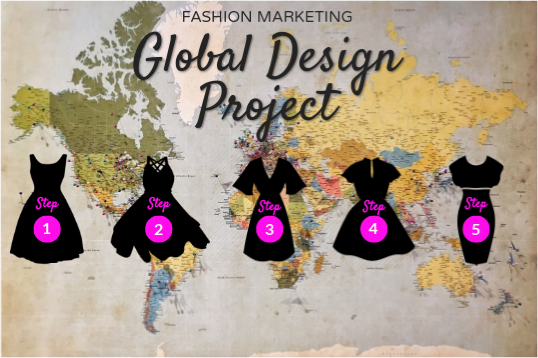 Interactive image: Fashion Marketing | Genially