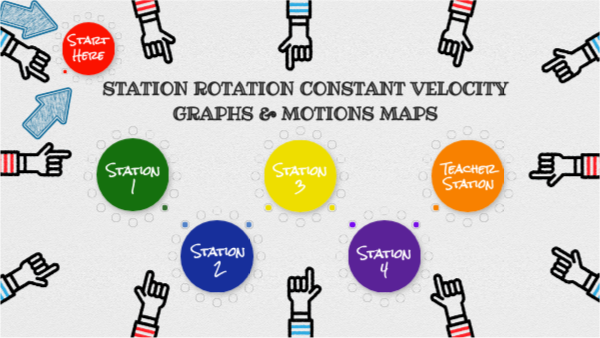 Station Rotation | Genially