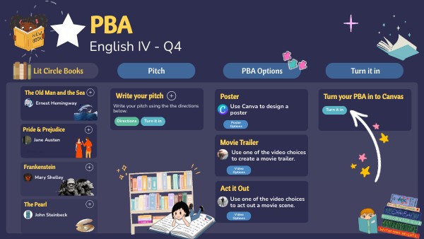 English IV Q4 PBA - 22/23