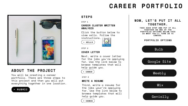 Prof Com - Career Portfolio | Genially