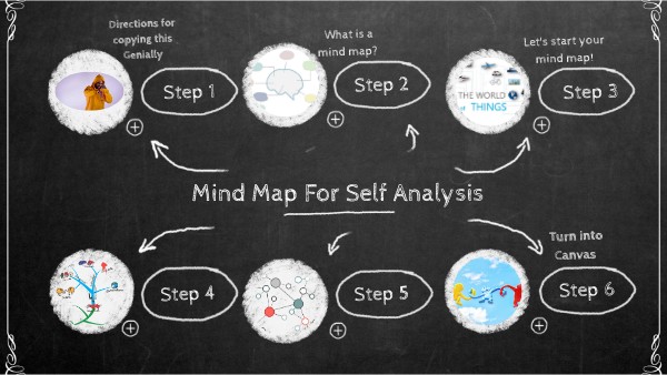 Mind Mapping - | Genially