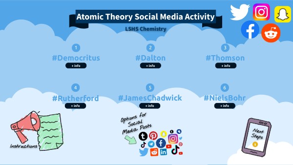 Atomic Theory Scientist Social Media Posts | Genially