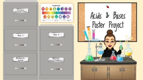 Acid Base Poster Project | Genially