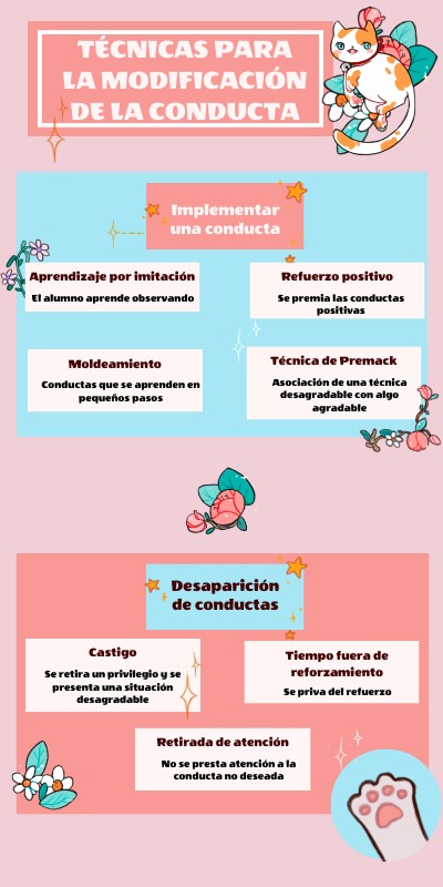 Técnicas de modificación de la conducta