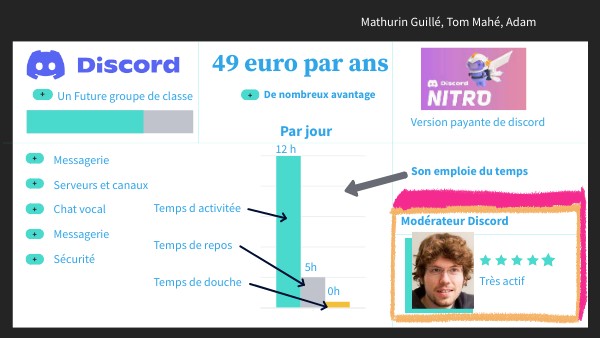 Présentation discord