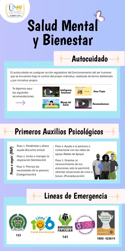 Salud Mental y Bienestar | Genially