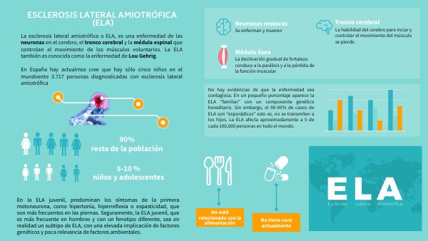 INFOGRAFÍA ELA | Genially