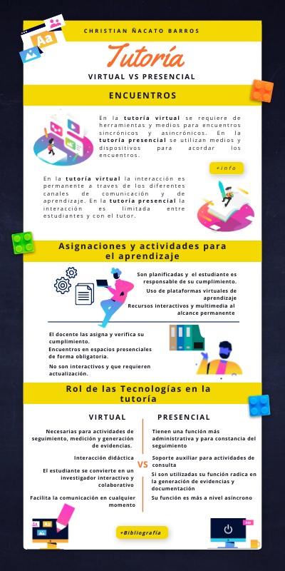 Tutoría virtual y presencial | Genially