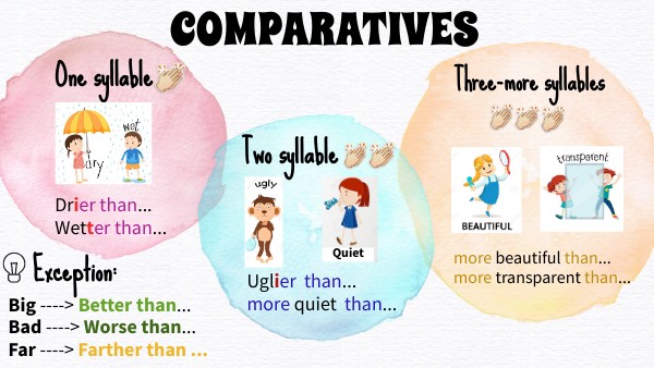 COMPARATIVES & Superlatives
