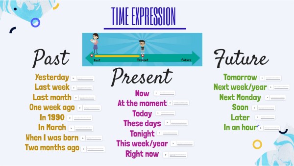 Time Expression