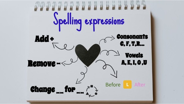 Spelling Expressions