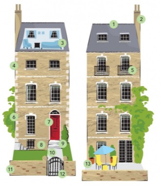 Vocabulary houses