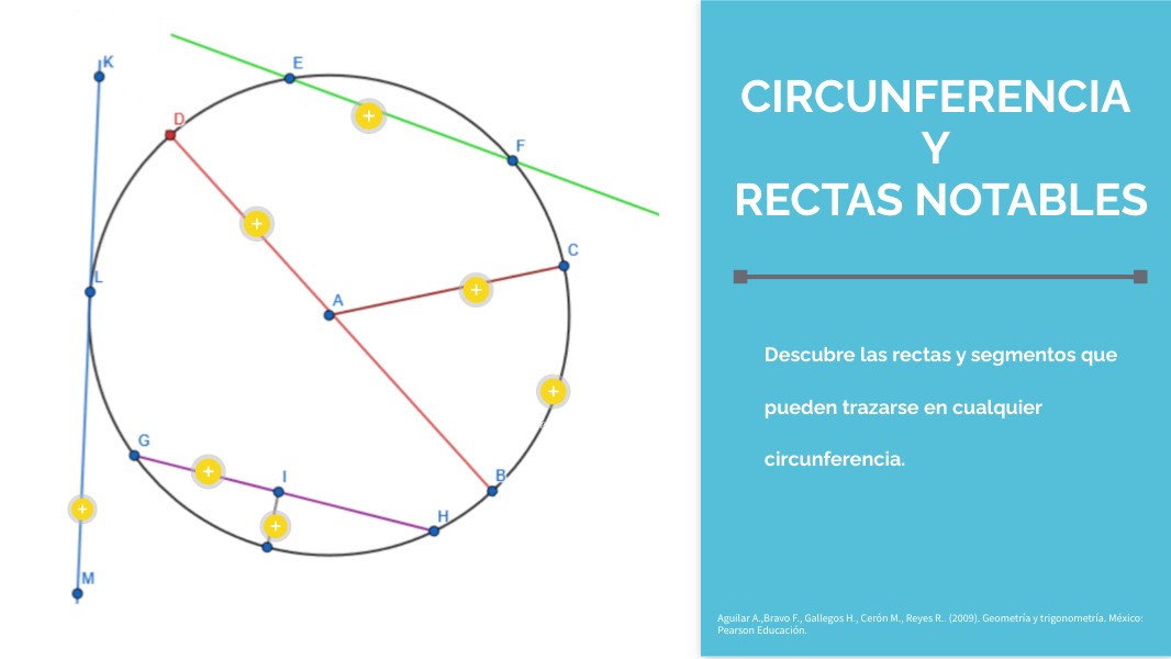 Circunferencia y rectas notables