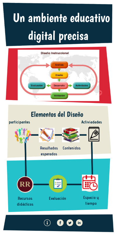 INFOGRAFIA - SMARIN | Genially