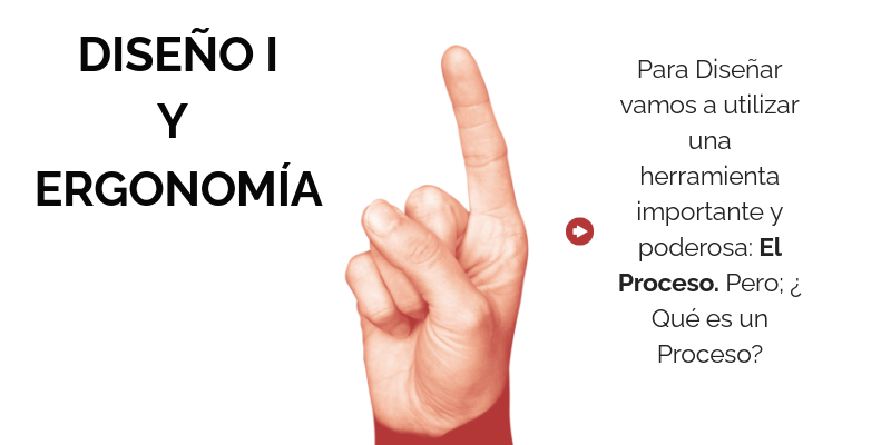 Que es un Proceso | Genially