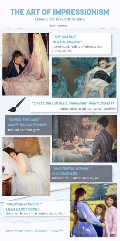 Martina Pace - Impressionism - Photo Essay | Genially