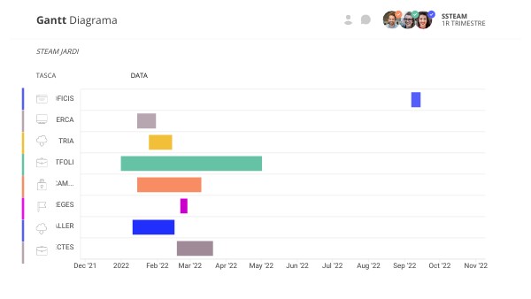 DIAGRAMA DE GANTT