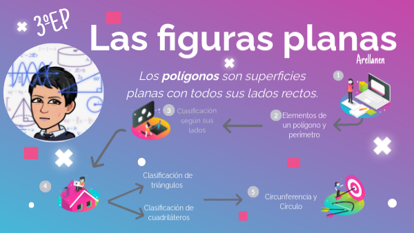Las figuras planas | Genially