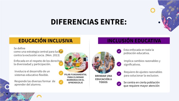Diferencia entre educación inclusiva e inclusión educativa | Genially