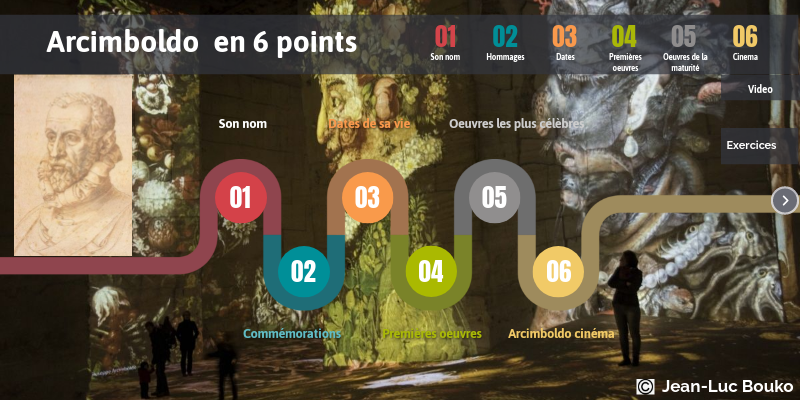 Arcimboldo- en 6 points | Genially