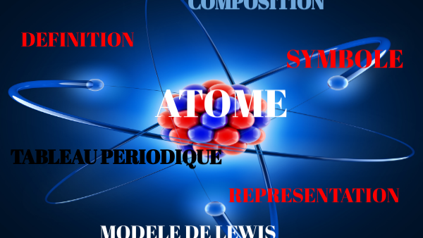 ATOME | Genially