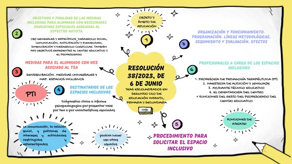 MAPA CONCEPTUAL ILUSTRADO