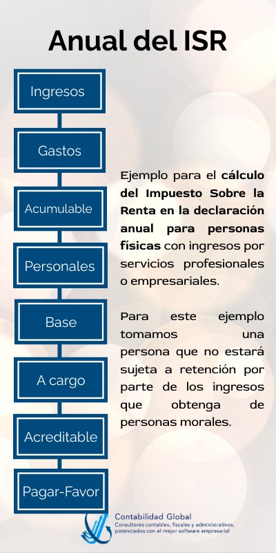 ISR Anual | Genially