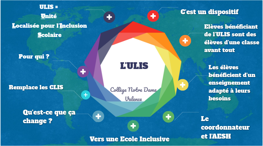 ULIS Collège