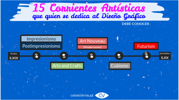 15 Artistic Movements that a Graphic Designer