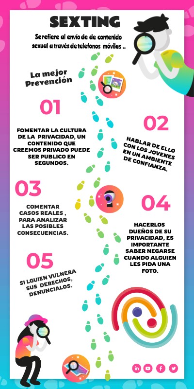 Educar la mirada.. Sexting