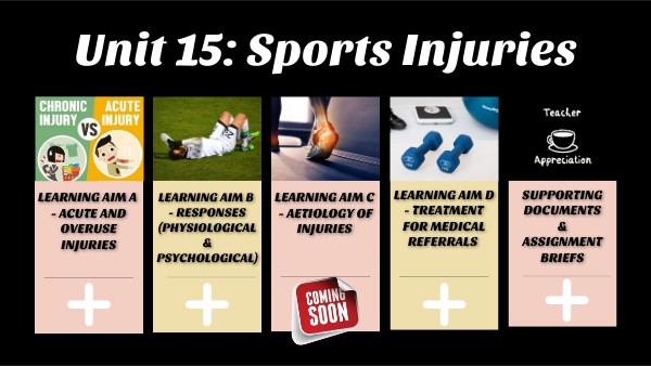 Unit 15: Sports Injuries Overview