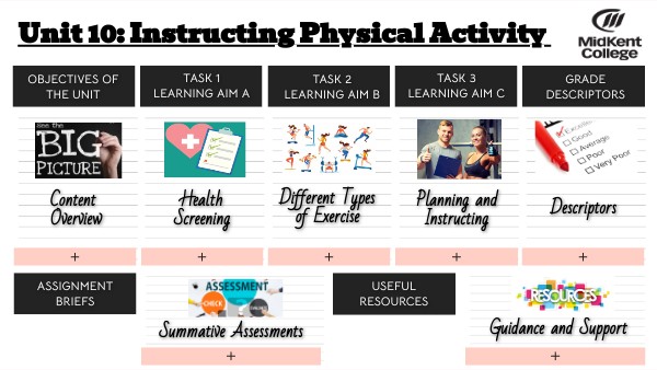 Instructing Physical Activity