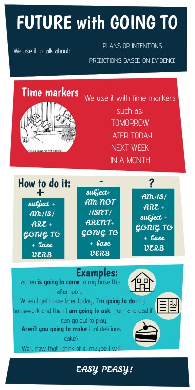 future with going to | Genially