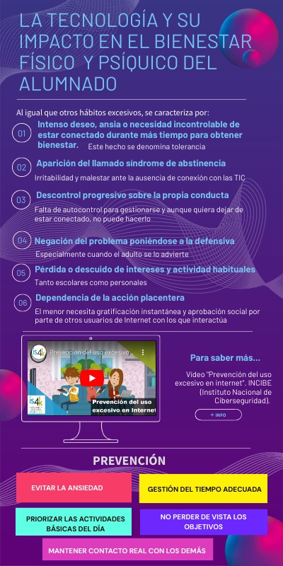 Infografia USO TECNOLOGIA Y SU IMPACTO EN EL BIENESTAR DEL ALUMNADO