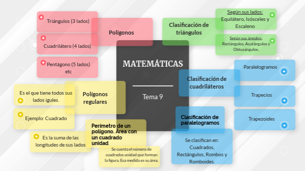 Matemáticas Tema 9 | Genially