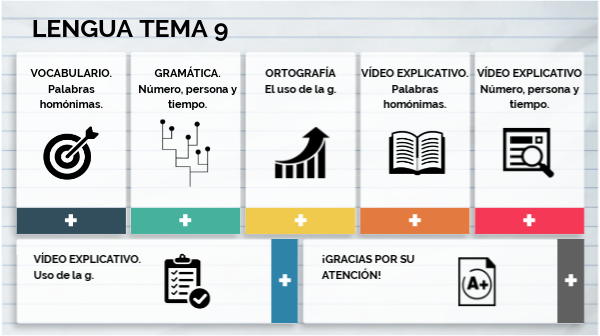 Lengua Tema 9. | Genially