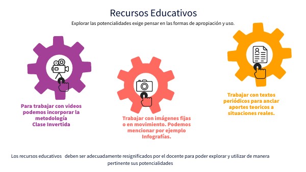 Recursos TIC | Genially