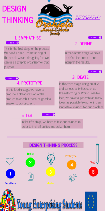 Design Thinking_Orokieta | Genially