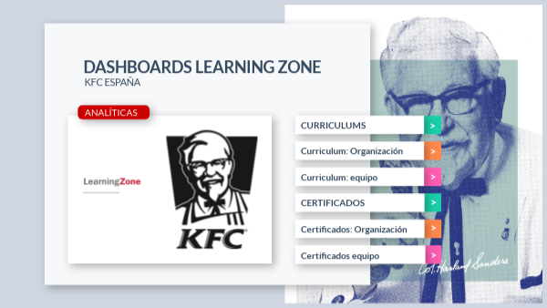 Analítias Learning Zone