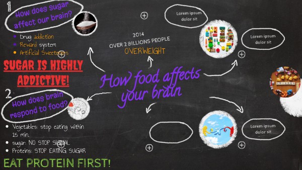 how food affects your brain | Genially