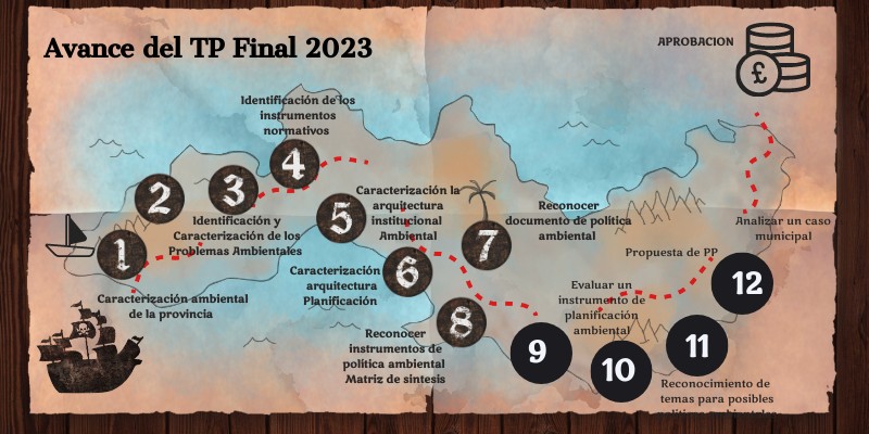 Avance TP 2023 | Genially