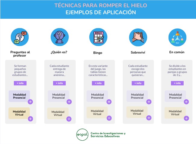 5 EJEMPLOS DE ACTIVIDADES PARA ROMPER EL HIELO