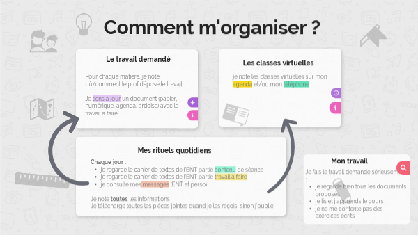 Comment m'organiser